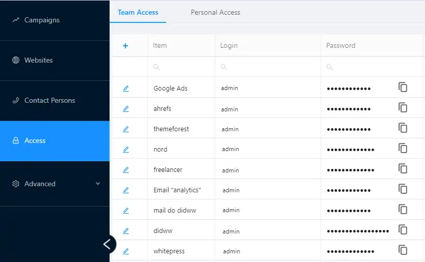 Access Control - CRM for agency