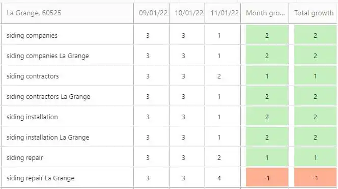 GMB Positions Checker - CRM for agency